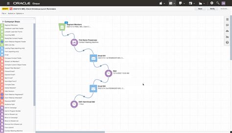 Oracle Eloqua Marketing Cube Connected Capability