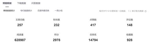 【csdn】查看自己的csdn积分csdn积分怎么查看 Csdn博客