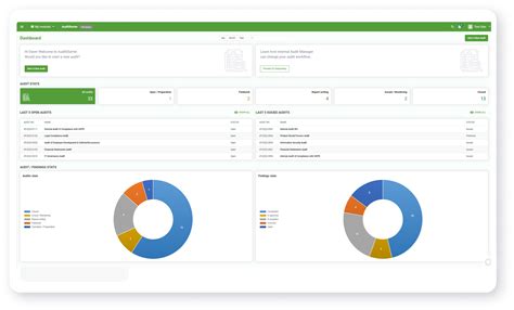 Four Steps To Transform Data Into Insights