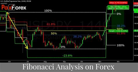 The Complete Guide To Comprehensive Fibonacci Analysis On Forex Pdf
