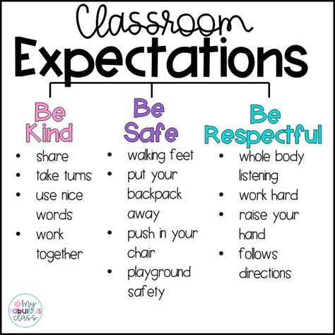Classroom Expectations Poster Set Classroom Expectati