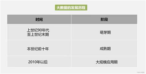 大数据的应用 csdn博客