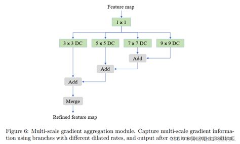 用于定位任务的指数距离变换图 Exponential Distance Transform Maps For Cell Localizationedt Map Csdn博客