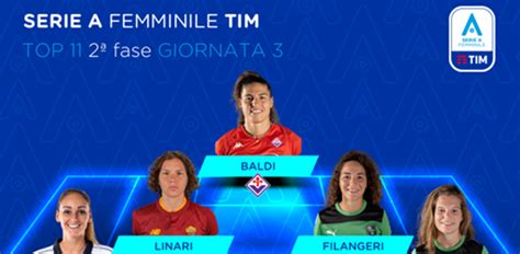 Serie A Femminile Tim 202223 La Top 11 Della Terza Giornata Delle