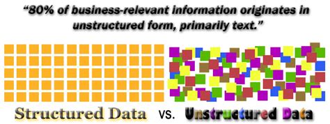 Structure And Unstructure Data Big Data Atau Hadoop Ecosystem Dapat