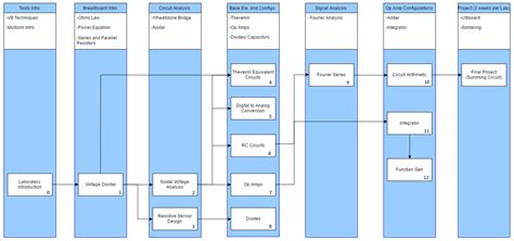Ece Fundamentals 1 National Instruments