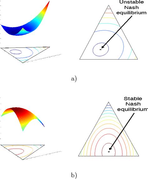 Figure 4 From Optimization Based Control With Population Dynamics For