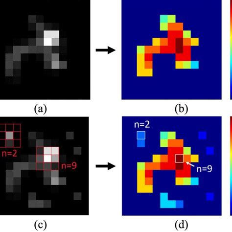 The Kernel Continuity Map Generation A A Ground Truth Blur Kernel B Download Scientific