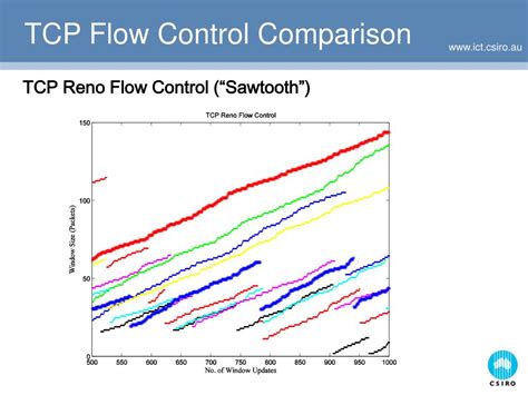 Ppt End 2 End Qos Internet Powerpoint Presentation Free Download