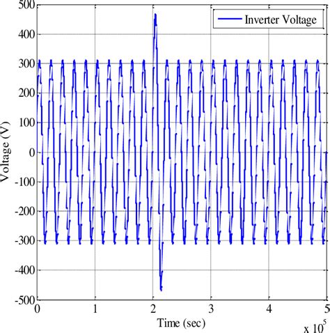 figure 1 from an improved pi multistart control algorithm for