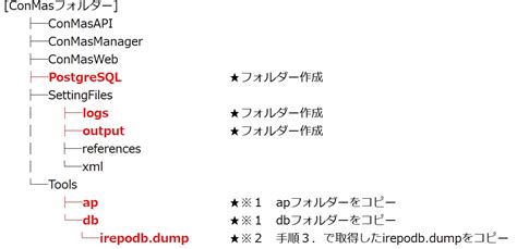 サーバー移行及びpostgresqlアップグレード手順書 I Reporter利用者マニュアル