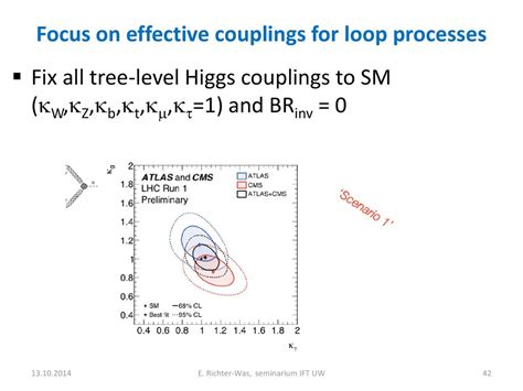Physics At Lhc Selected Results From Ew Sector And News On Run Ii Ppt Download