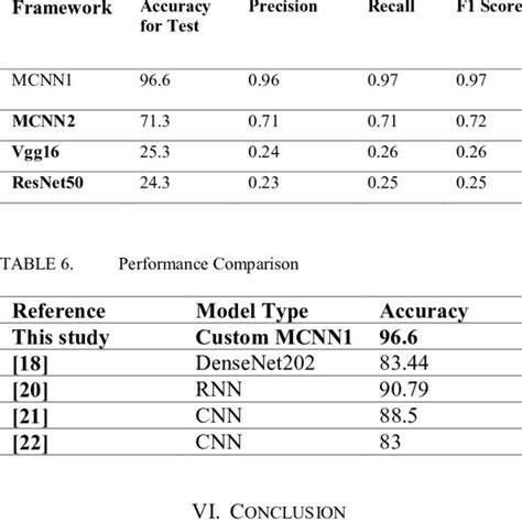 Heatmap Of A Confusion Matrix For Blood Cell Subtype Classification Of Download Scientific