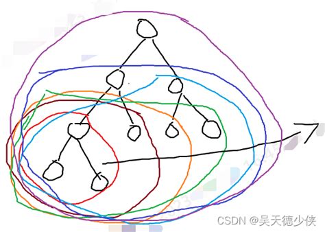 C实现堆排序的示例代码c 语言脚本之家