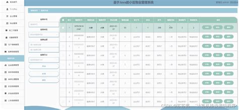 计算机毕业设计springboot基于java的小区物业管理系统n2gzw9【附源码】 Csdn博客