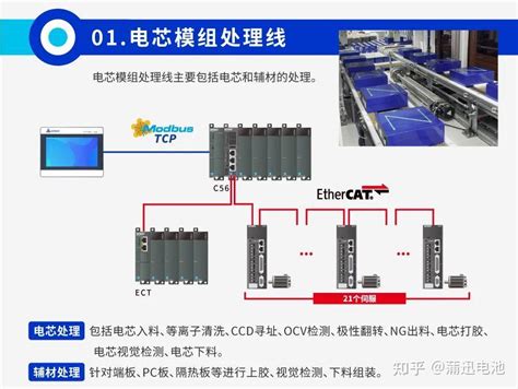 储能锂电池PACK生产线的全过程 知乎
