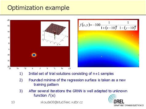 Neural Networks For Emc Modeling Of Airplanes Metz