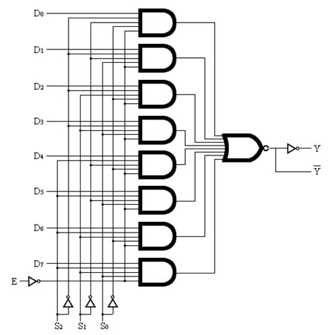 project 1 · nand2tetris homework