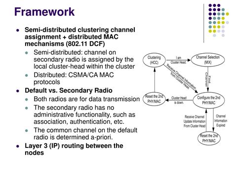 Ppt Scaling The Throughput Of Wireless Mesh Networks Via Physical Carrier Sensing And Two