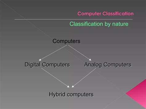 Classification And Generations Of Computers Ppt Computing Technology And Computing