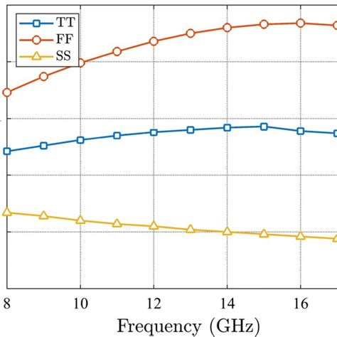 A Conventional Cml Xor Circuit B Proposed Cml Xor Circuit