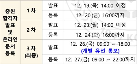 2025 전북대 수시 합격자 발표 일정 2024 예비번호 충원 결과