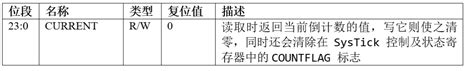 Stm32 系统（systick）定时器实验systick实验结果 Csdn博客