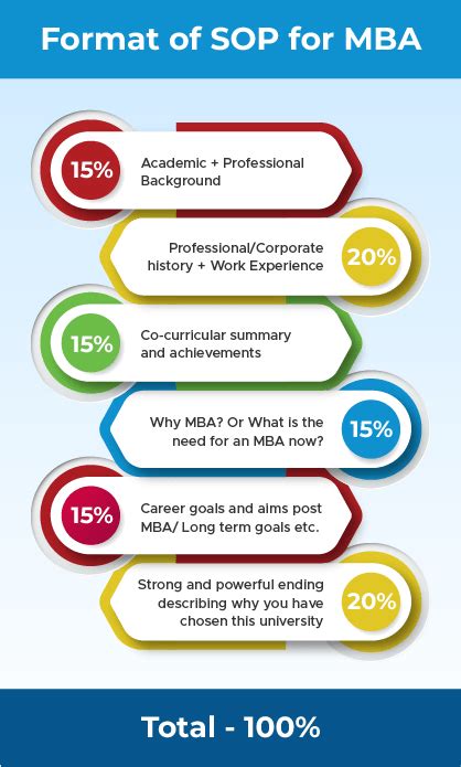 Sop For Mba In India Contentholic
