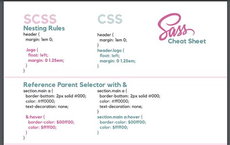 Scss Cheat Sheet