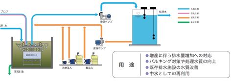 MBRユニット 株式会社トーケミ