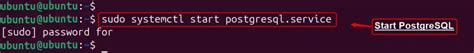 How To Install PostgreSQL On Ubuntu 24 04 Its Linux FOSS