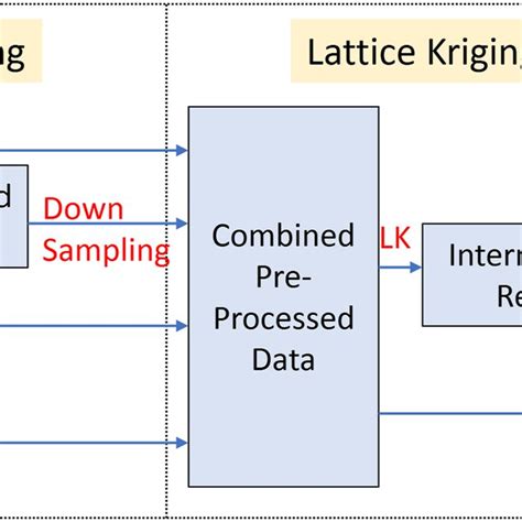 Temporal Interpolation Of Satellite Observations A B Special Sensor Download Scientific