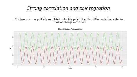 Econometrcis Multivariate Time Series Analysispptx