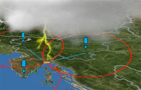 Lightning Detection Methods Scalar