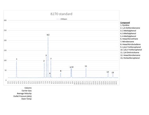 Gc Fid Results Lucidity