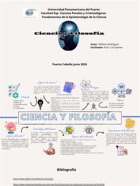 Mapa Mental Pdf Science Método Científico