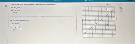 Solved Determine Whether Each Limit Exists If A Limit
