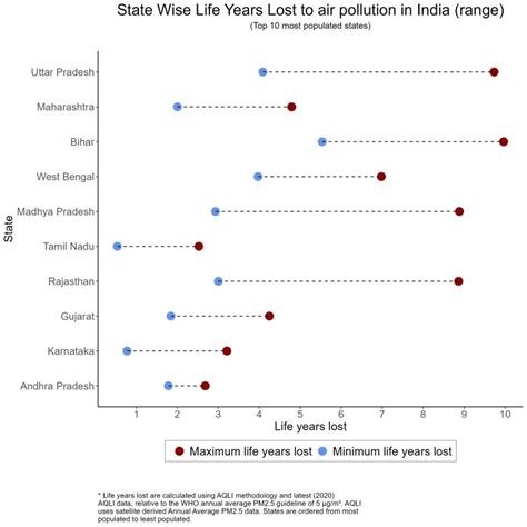Aarsh Batra On Linkedin India Delhi Westbengal Tamilnadu Cleanair