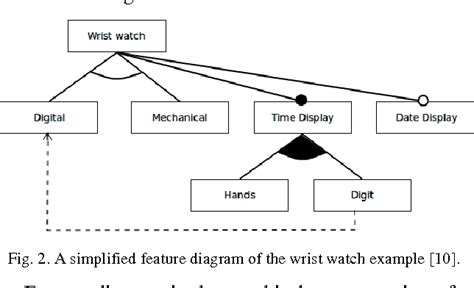 Figure 2 From A Bio Inspired Self Configuring Observer Controller For