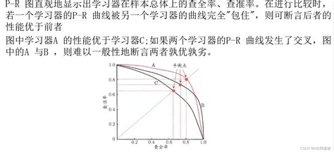 机器学习基础机器学习中的样本点和数据点的区别 Csdn博客