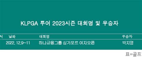 Klpga 투어 2023시즌 우승자 명단박지영 개막전 하나금융그룹 싱가포르 여자오픈 우승
