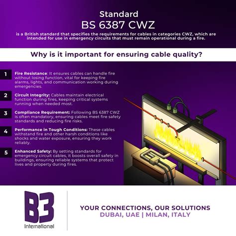 Bs6387 Firesafetystandards B3 International