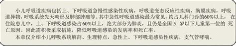 儿科学 第七版 第十二章 呼吸系统疾病word文档在线阅读与下载无忧文档