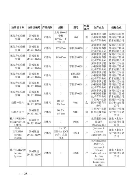 【转】安徽省医疗保障局 安徽省卫生健康委员会 安徽省药品监督管理局关于执行冠脉药物涂层球囊等产品集中带量采购中选结果的通知