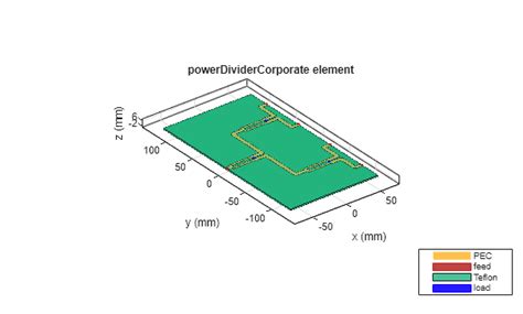Corporate Feed Divider Network For A Linear Patch Antenna Array Matlab And Simulink