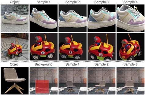 imprint generative object compositing by learning identity preserving