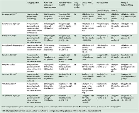 What Classification Is Insulin At Abbey Binns Blog