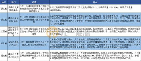 7月光伏行业最新政策汇总 光伏行业继续保持良好发展态势 广东元一能源有限公司