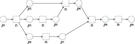 A Workflow Net Model Wpn 4 Download Scientific Diagram