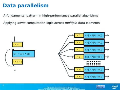 Ppt Evolution Of Opencl Powerpoint Presentation Free Download Id